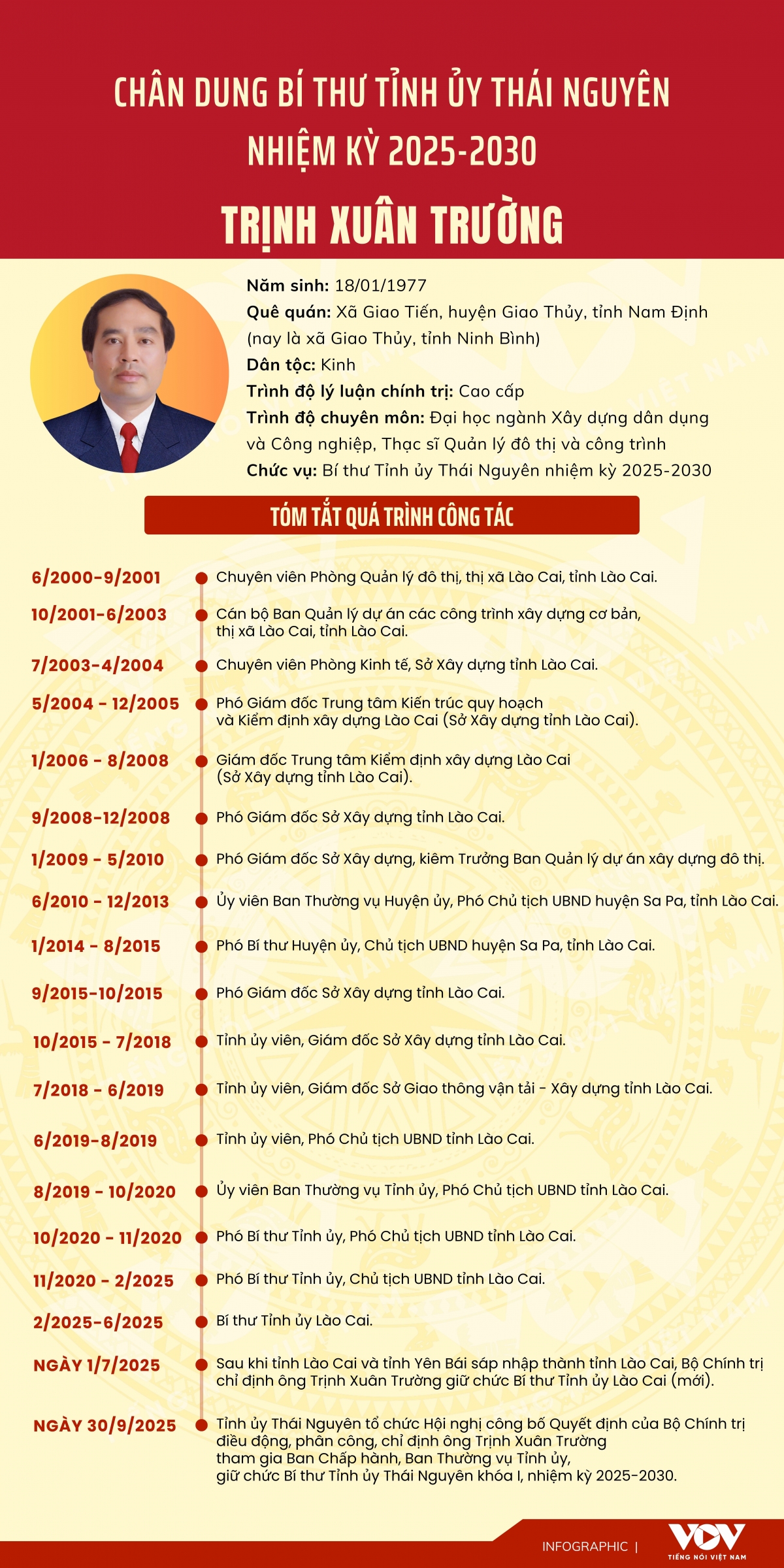 Chân dung Bí thư Tỉnh ủy Thái Nguyên Trịnh Xuân Trường